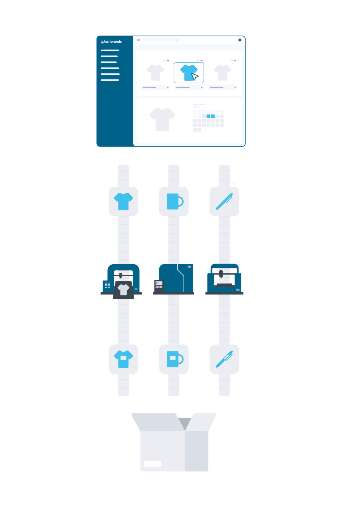 SplashBrands | Creating Online Company Stores